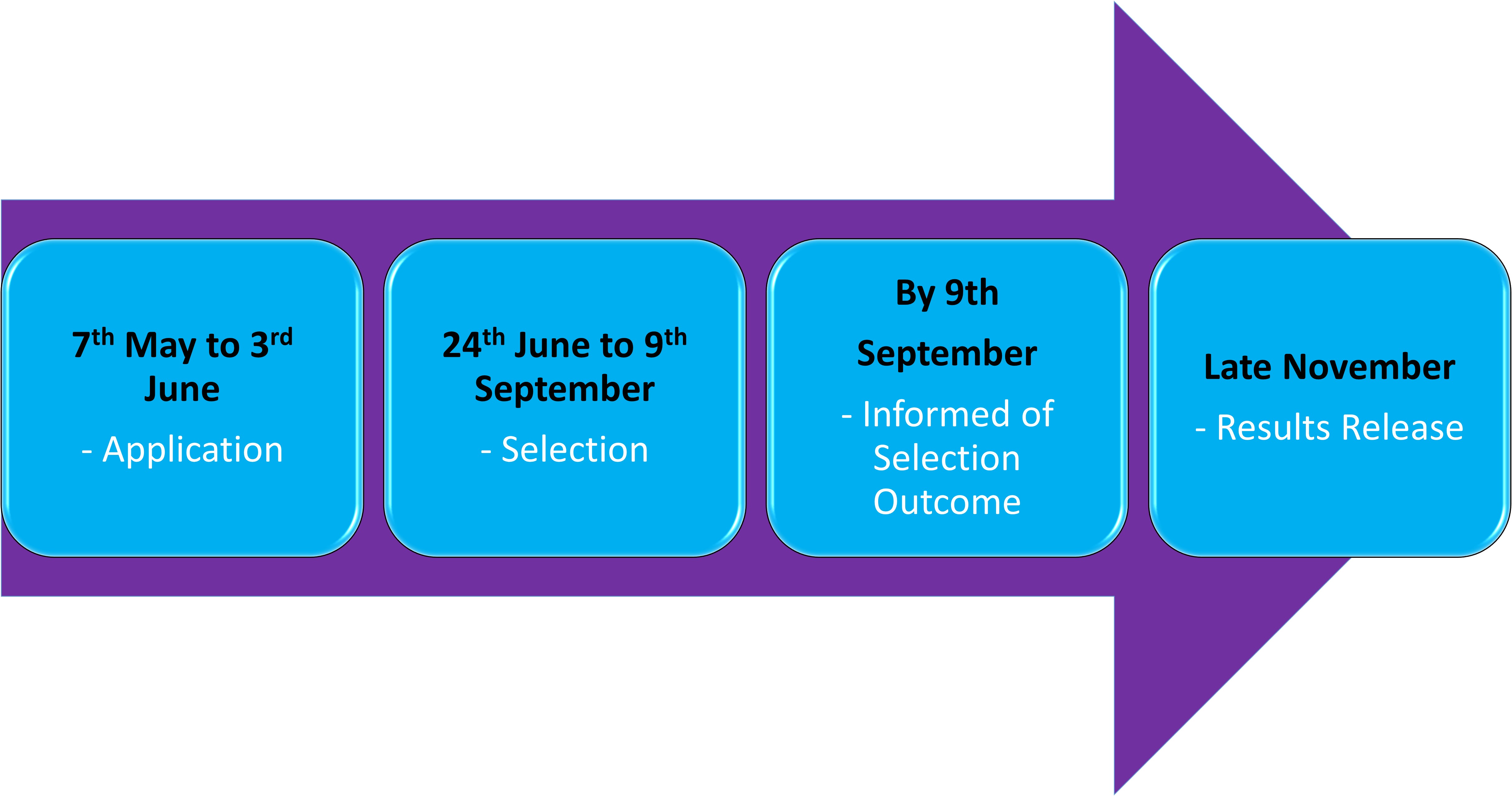 Direct School Admission